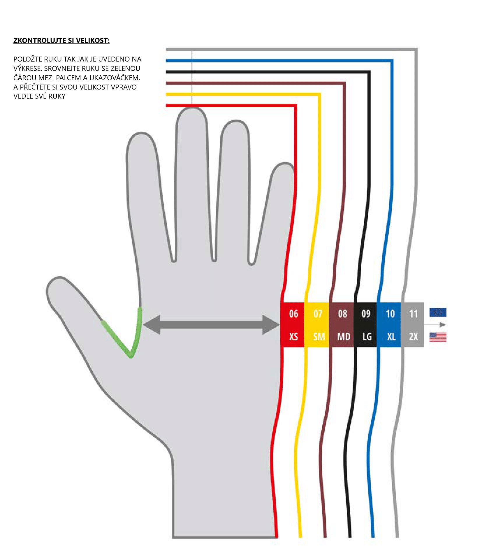 Tabulky velikostí Delta Plus