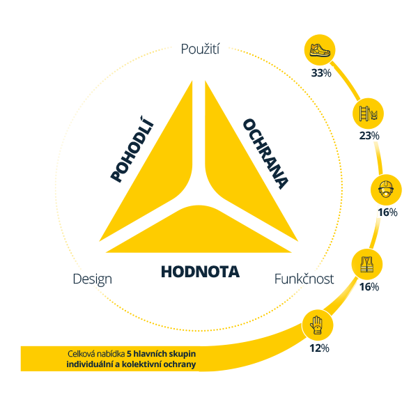 Protipádová sada Delta Plus ELARA 280V2 - T.A.S Praha, s. r.o. - vše ...